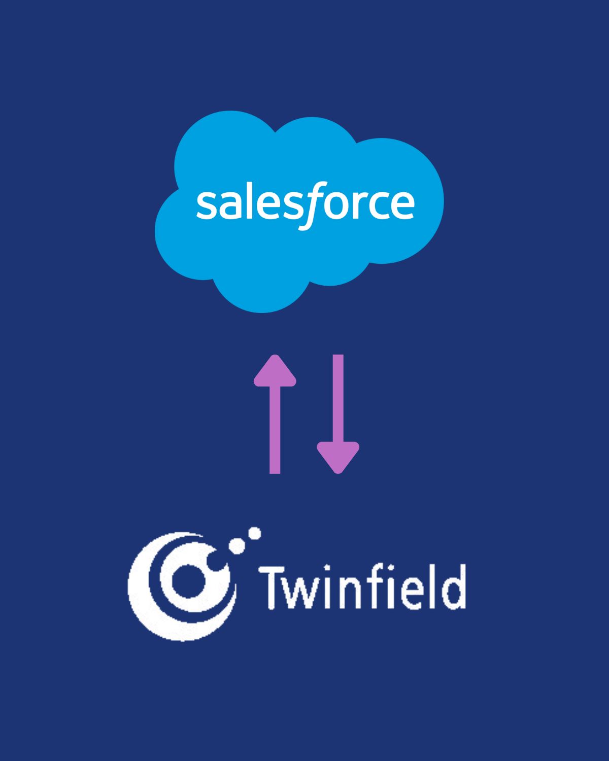 Twinfield Salesforce Integration | Sync 360