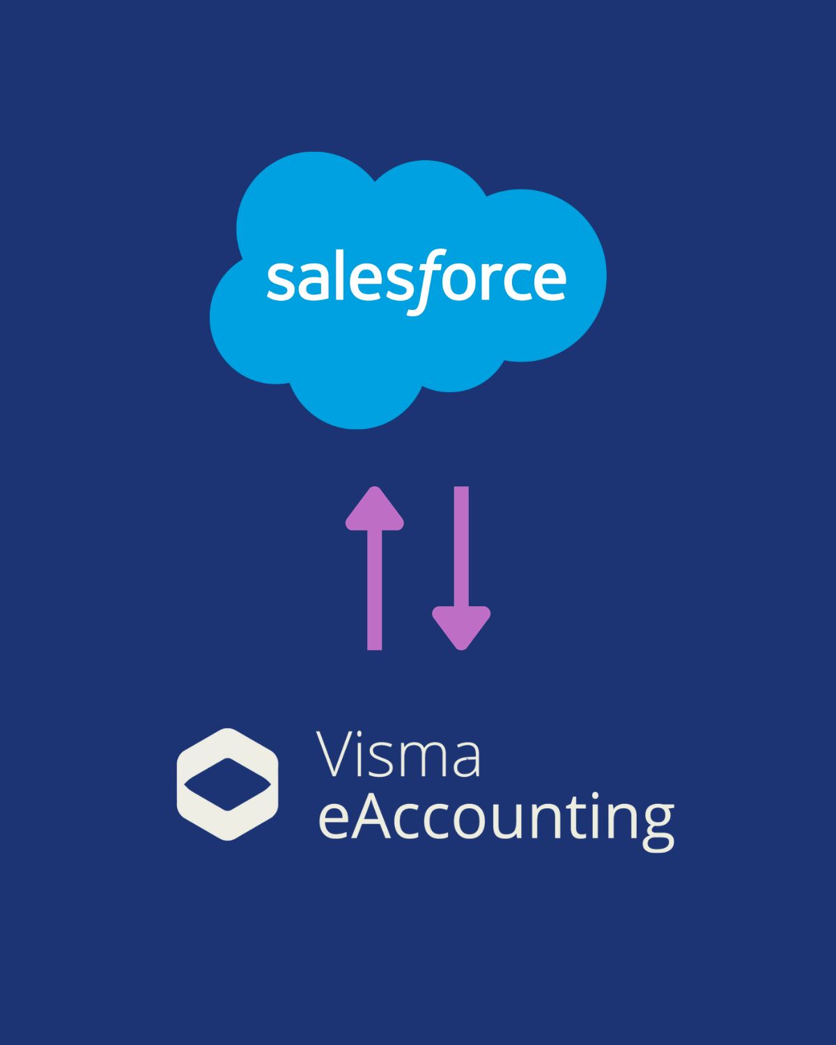 Visma eAccounting Salesforce Integration | Sync 360
